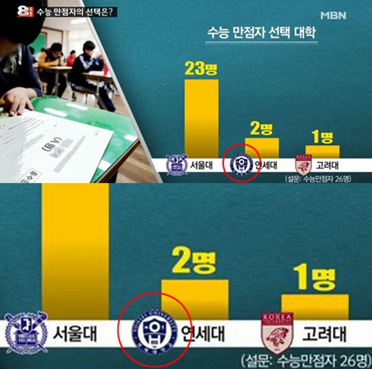 MBN 뉴스도 일베 마크 사용 논란 ‘방송사들 왜이러나’ - 손에 잡히는 뉴스 눈에 보이는 뉴스 - 뉴스엔