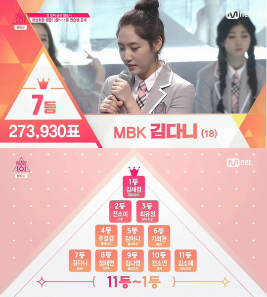 ‘프로듀스101’ MBK 김다니-정채연-기희현 TOP10 안착 - 손에 잡히는 뉴스 눈에 보이는 뉴스 - 뉴스엔