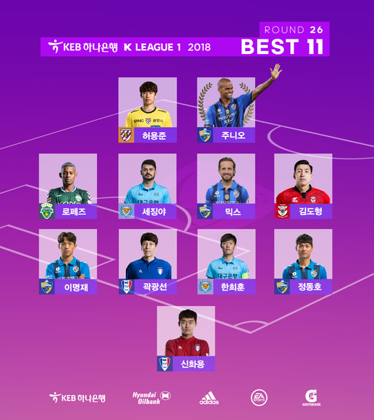 주니오 K리그1 26R MVP 선정, 2는 백성동 - 손에 잡히는 뉴스 눈에 보이는 뉴스 - 뉴스엔