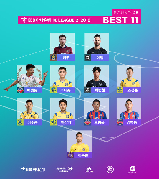 주니오 K리그1 26R MVP 선정, 2는 백성동 - 손에 잡히는 뉴스 눈에 보이는 뉴스 - 뉴스엔