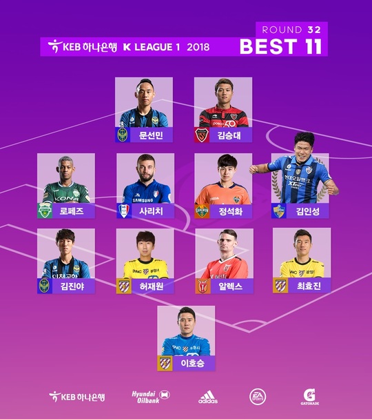 종횡무진 김인성, K리그1 32R MVP 선정 - 손에 잡히는 뉴스 눈에 보이는 뉴스 - 뉴스엔