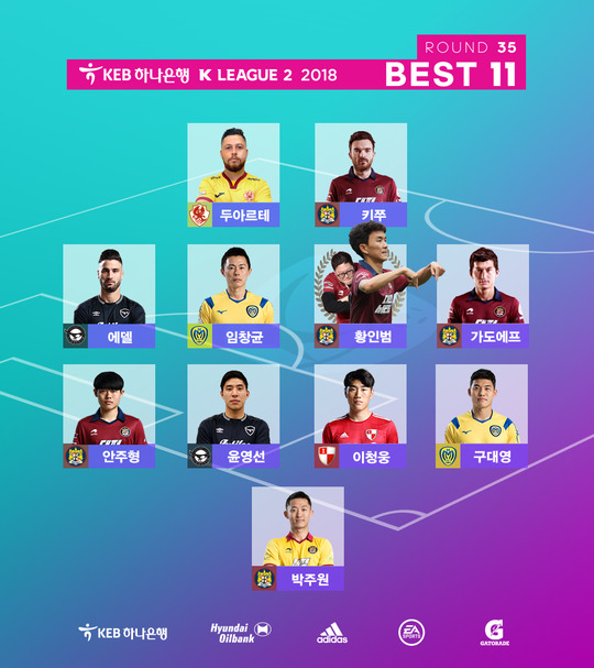 ‘꼴찌 탈출’ 무고사, K리그1 35R MVP 선정..2는 황인범 - 손에 잡히는 뉴스 눈에 보이는 뉴스 - 뉴스엔