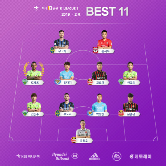 ‘닥공 선두주자’ 로페즈, K리그1 2R MVP..K리그2는 펠리페 - 손에 잡히는 뉴스 눈에 보이는 뉴스 - 뉴스엔