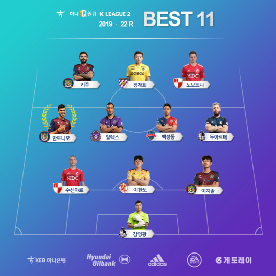 김보경, ‘2라운드 연속’ K리그1 24R MVP - 손에 잡히는 뉴스 눈에 보이는 뉴스 - 뉴스엔