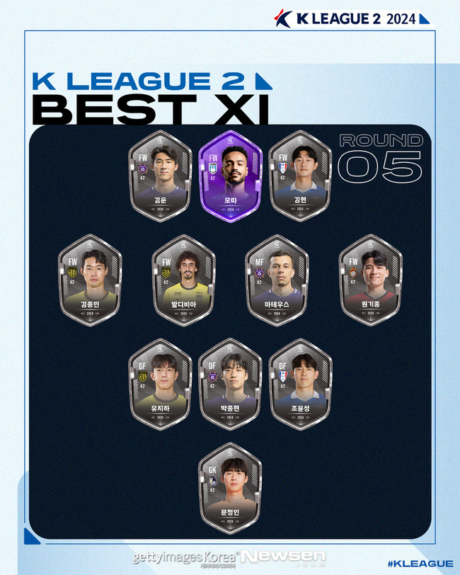 ‘멀티골’ 정치인, K리그1 6R MVP - 손에 잡히는 뉴스 눈에 보이는 뉴스 - 뉴스엔