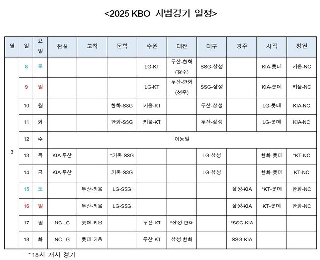 2025 KBO 리그의 시작, KBO 시범경기 3월 8일(토) 개막..팀 당 10경기 - 손에 잡히는 뉴스 눈에 보이는 뉴스 - 뉴스엔